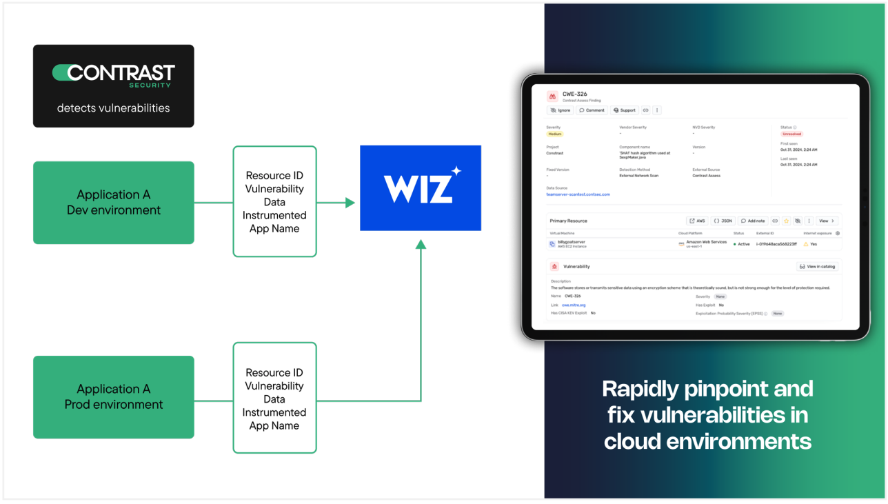 Contrast and Wiz integration | Cloud Application Security Solution Brief | Contrast Security